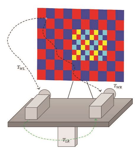 calculating the relative pose between wide and narrow angle cameras download scientific diagram