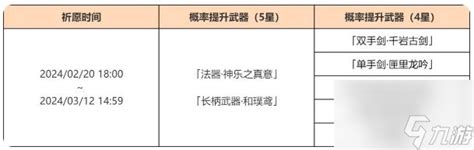 原神神铸赋形祈愿 「神乐之真意」「和璞鸢」概率up 号令天下