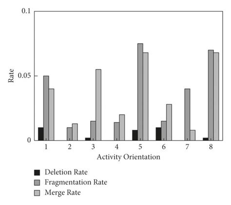 effect of activity segmentation download scientific diagram