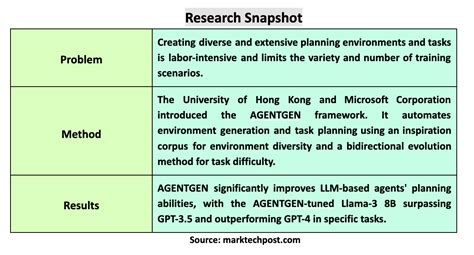 Agentgen Automating Environment And Task Generation To Enhance