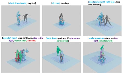 Qualitative Results Of Our Proposed Method On Long Term Human Motion