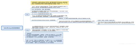Mac终端指令总结「unixlinux区别和联系、终端指令原理、mac目录结构」mac终端用的是什么语言 Csdn博客