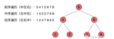 理解树的结构 Csdn博客