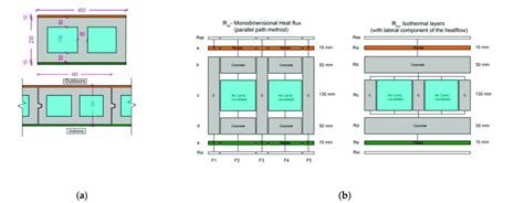 Hcb Schematic Representation Of The Block Dimensions A And The Download Scientific Diagram