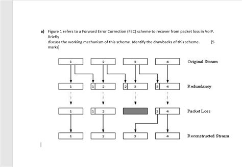 Solved A Figure 1 Refers To A Forward Error Correction