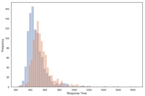 9 Data Visualization Techniques You Should Learn In Python Erik Marsja