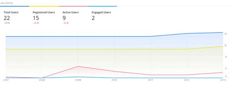 Analyzing User Metrics With The Analytics Dashboard Staffbase Support Portal
