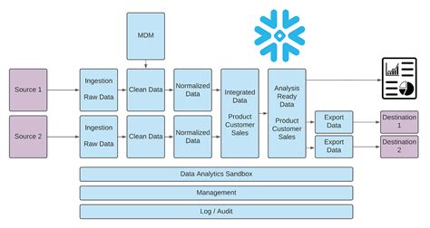 Accounting For Database Schema Diagram Strategic Chart Of Accounts