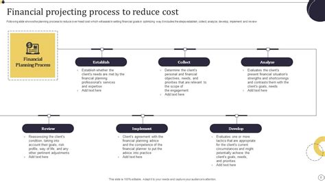 Projecting Ppt PowerPoint Presentation Complete Deck With Slides