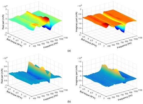 A Novel Normal Contact Stiffness Model Of Bi Fractal Surface Joints
