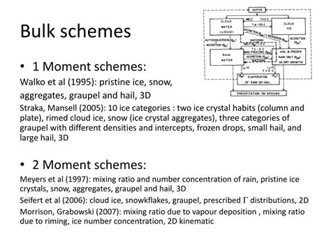 Ppt Bin Resolved Modeling Of Ice Microphysics Powerpoint Presentation Id1865752