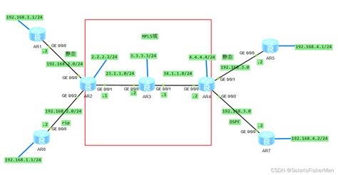 Ensp实验：mpls Vpnensp Mpls Csdn博客
