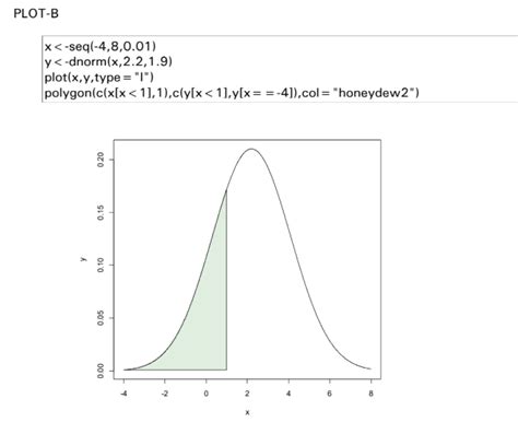 Solved 5 7 Pts There Are Two Gaussian Curves Below Along