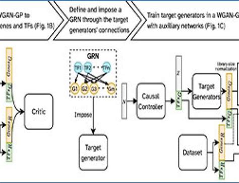 Qorts A Comprehensive Toolset For Quality Control And Data Processing Of Rna Seq Experiments