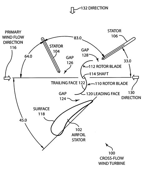 Cross Flow Wind Turbine Eureka Patsnap