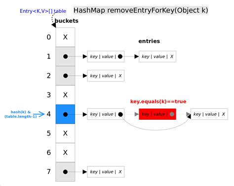 Java HashSet和HashMap源码解析 hi i m zxb