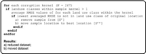 Pseudo Code Showing The Approach For Detecting Uncertain Sample