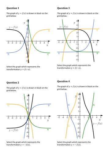 Edexcel Gcse Higher Unit 19 Proportion And Graphs Teaching Resources