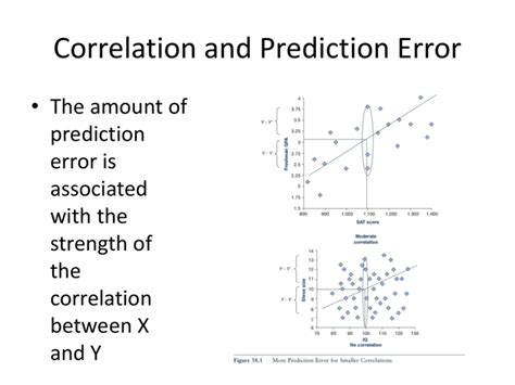 Correlation And Prediction Error