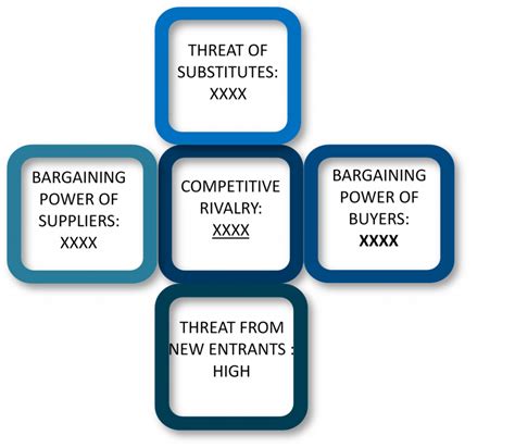 Static Application Security Testing Sast Software Market Size Forecast
