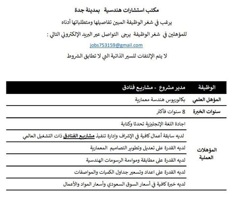 Mohammed Abdul Basith Posted On Linkedin