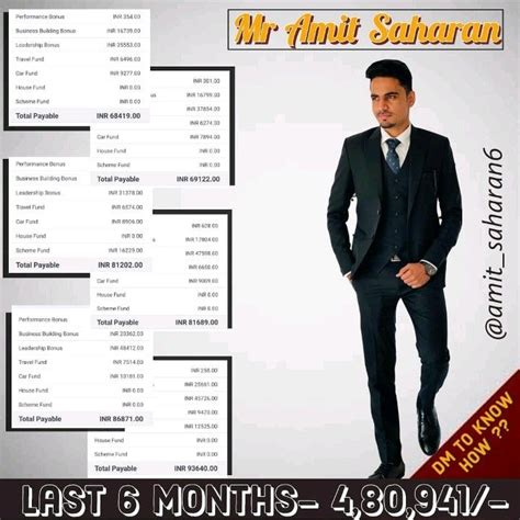 shubham bishnoi on linkedin hello i hope you re fine i am an entrepreneur i have started my