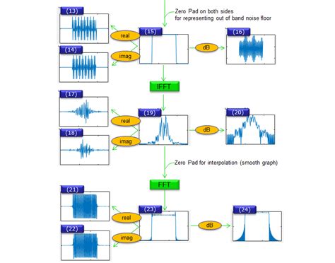 5G Waveform Candidate FBMC 5G ShareTechnote