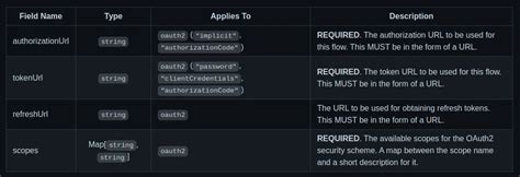 Keycloak With Spring Boot How To Authorize Requests In Swagger UI