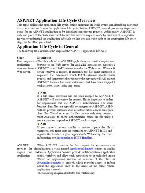Aspnetapplicationlifecycleoverview Pdf