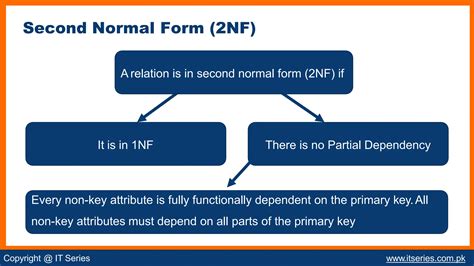 Chapter No 4 Data Integrity And Normalization Ppt