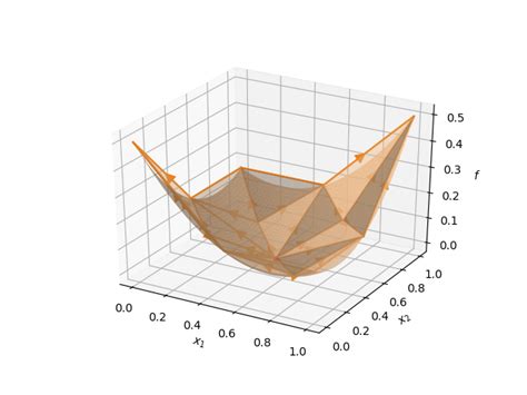 Scipy Optimize Shgo Fails To Minimize Variance Issue Scipy Scipy GitHub
