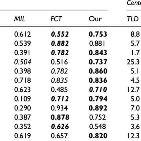 quantitative comparison for nature sequences download scientific diagram
