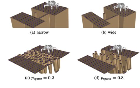 Figure 1 From Caterpillar Heuristic For Gait Free Planning With Multi Legged Robot Semantic