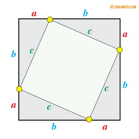 Derivation Of Pythagorean Theorem Chilimath