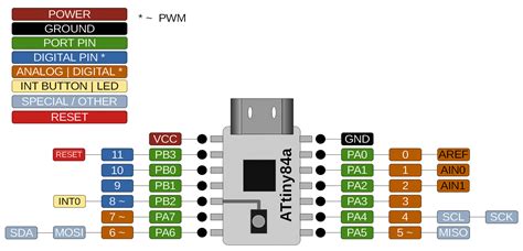 Tiniest Arduino Compatible Board With Micronucleus From California