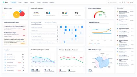 How To Measure What Matters In Cloud SecOps