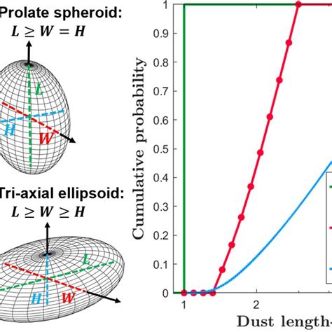 Global Aerosol Models And Remote Sensing Retrieval Algorithms Use