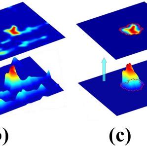 Visualization Of The Mask Generation Process From Top To Bottom The Download Scientific