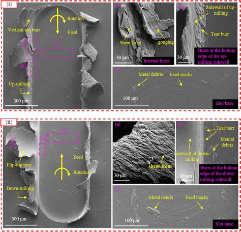 Surface Morphology Of Machined Surface I Up Milling Ii