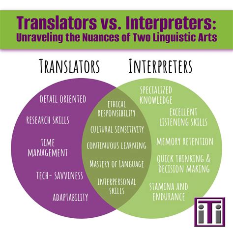 Eddie Liu On Linkedin Interpreting Consecutiveinterpreting Simultaneousinterpreting