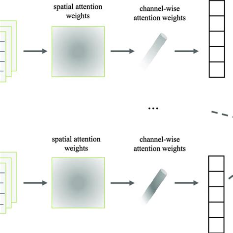 The Overall Architecture Of The Proposed Scep Model Download