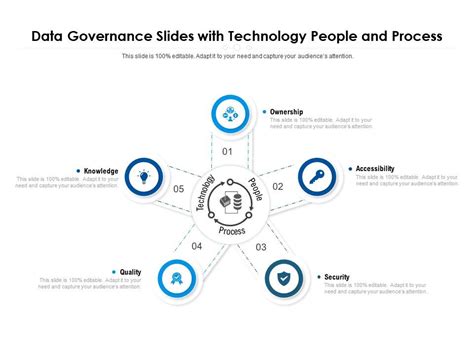 Data Governance Slides With Technology People And Process