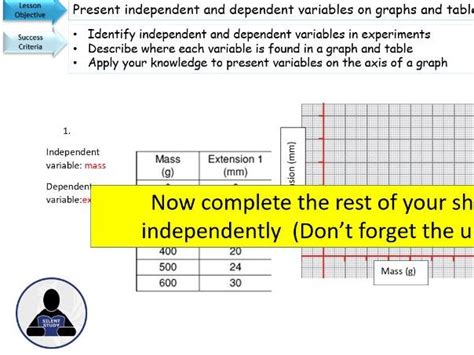 Graph Skills Lesson 1 Present Independent And Dependent Variables On Graphs And Tables