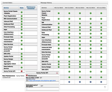 410 Gone Error While Logging · Issue 36 · Erijosunnyportal Py · Github