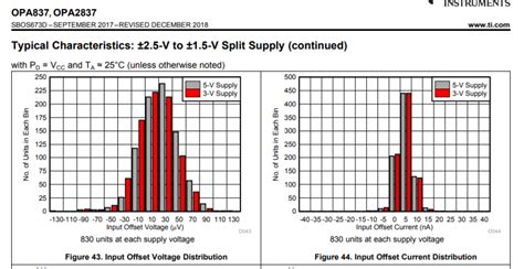 LMV A What Is The Normal Distribution Of The LMV A Input Offset Voltage Amplifiers Forum