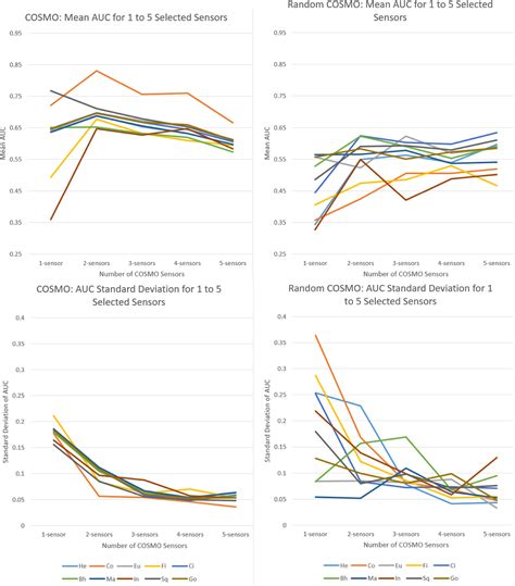 table 1 from unsupervised dynamic sensor selection for iot based predictive maintenance of a