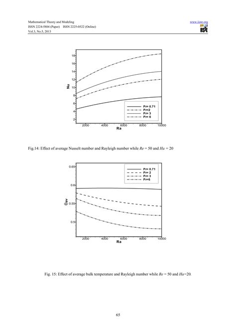 Effects Of Conduction On Magneto Hydrodynamics Mixed Convection Flow In Triangular Enclosures Pdf