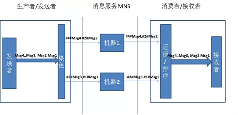 多中心容灾实践：如何实现真正的异地多活？ 搜狐大视野 搜狐新闻