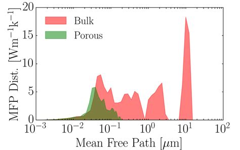 A The Suppression Function SΛ The Isotropic Suppression Function