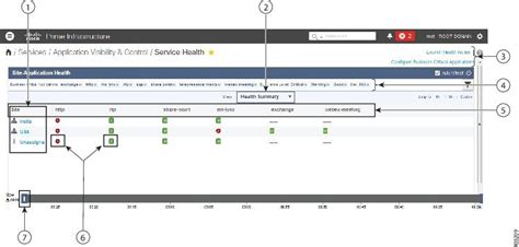 Cisco Prime Infrastructure 310 User Guide How Does Prime